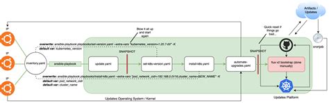 Auto Updating And Self Healing Gitops Kubernetes Monster