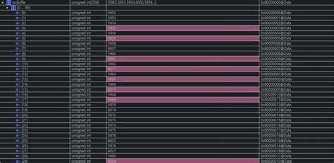 Tms320f28379d External Memory Storagecopy Malfunction While Trying