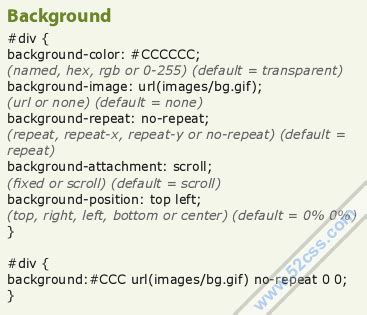 CSS缩写 个图例总结 CSS教程 CSS 网页制作 脚本之家