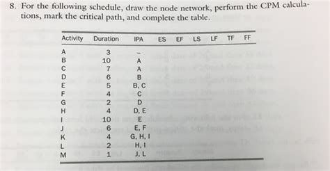 solved 8 for the following schedule draw the node network