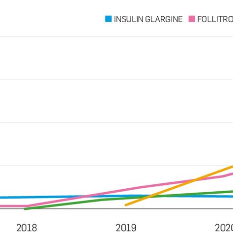 Main Differences Between Generic And Biosimilar Medicines Download