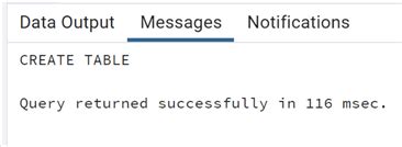 PostgreSQL CREATE TABLE Examples