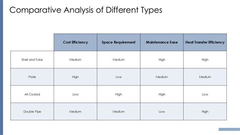 Top 10 Heat Exchanger PowerPoint Presentation Templates In 2025