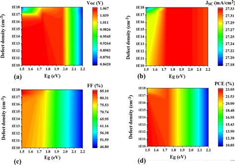 Effect Of Total Defect Density Of The Ag Znse Cdte Interface And The