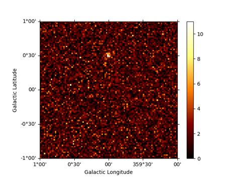 Event Sampling — Gammapy V11