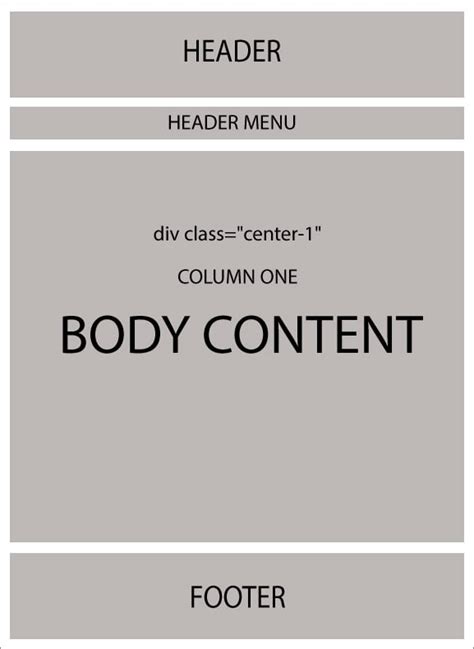 Understanding Layout Design