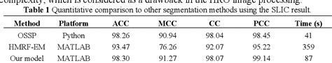 Table 1 From Superpixel Based Sea Ice Segmentation With High Resolution Optical Images Analysis