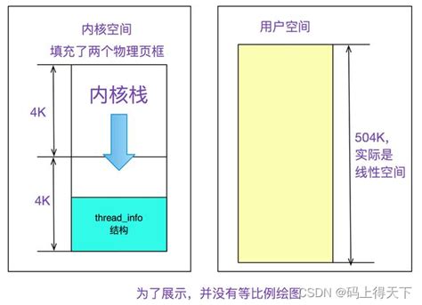 jvm 堆外内存泄露的bug是如何查找的（开启大量线程导致） jdk17 堆外内存泄露 csdn博客