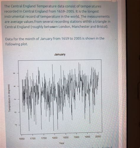Solved A Linear Model Was Applied To This Data And The Chegg