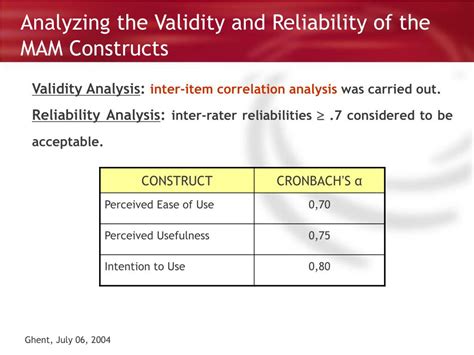 Ppt Validation Of The Method Adoption Model For Functional Size
