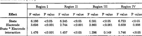 Table 1 From Complexity Quantification Of Dense Array Eeg Using Sample