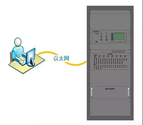 嵌入式仿真测试平台的应用嵌入式系统的仿真测试 Csdn博客
