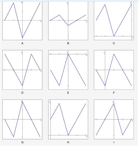 solved homework02 problem 12 prev upnext 1 pt let f x be