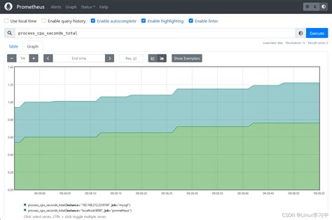 普罗米修斯监控mysql数据库实战 Csdn博客