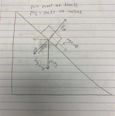 Homework And Exercises Acceleration Of Block Incline System If Both