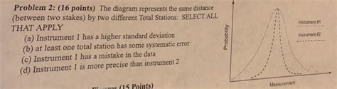 Solved Problem 2 16 Points The Diagram Represents The