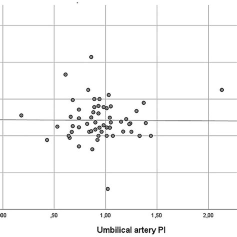 Correlation Between Lmpi Values And Serum Tba Levels R 0 546 P Download Scientific Diagram