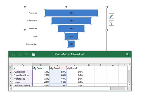 How To Export An Editable Funnel Chart To Powerpoint Displayr Help