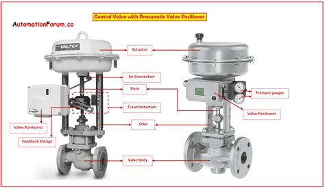What Is A Sequence Valve Instrumentation And Control Engineering
