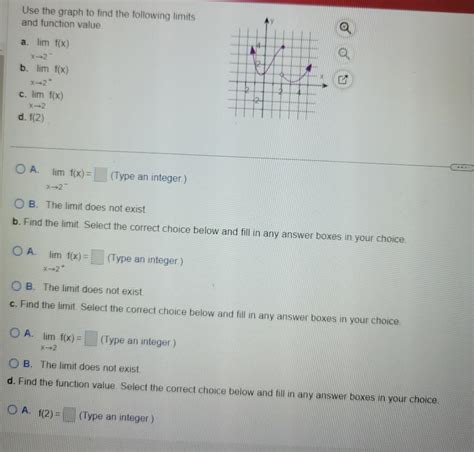 Solved Use The Graph To Find The Following Limits And Chegg
