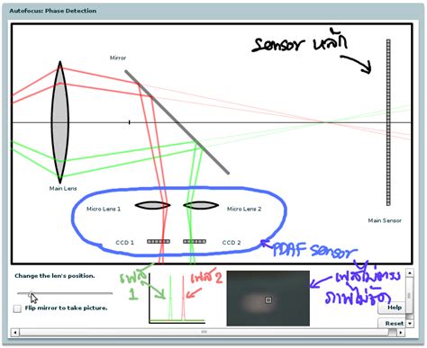 PDAF ปะทะ CDAF How camera works
