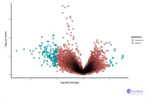 dataset roundup noteworthy datasets on neurodegenerative diseases