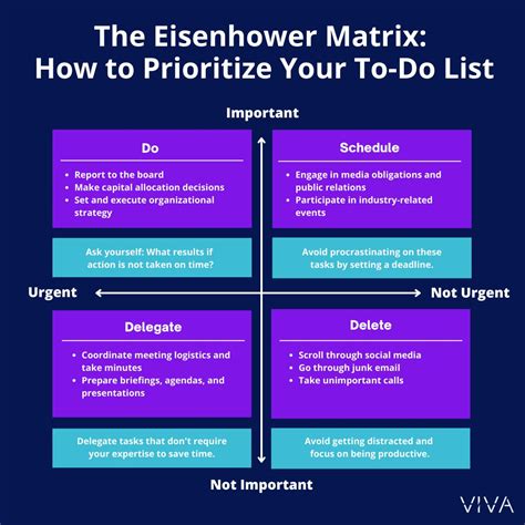 Viva Executive Assistants On Linkedin The Eisenhower Decision Matrix Helps You Prioritize