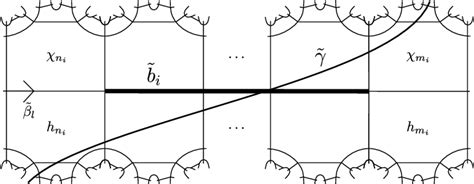 Figure From Orbits Of Non Simple Closed Curves On A Surface Semantic Scholar