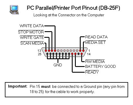 Parallel Port Wiring Diagram Wiring Diagram