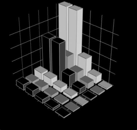 Output Non Linearity Distribution Vs Input Function Non Linearity And Download Scientific
