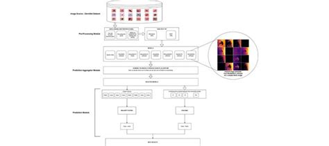 Amogh Singh On Linkedin Genetic Algorithm Optimized Stacking Approach