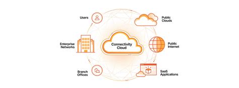 Executive Guide Connectivity Cloud Explained