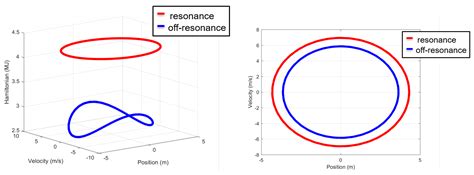 Jmse Free Full Text Extending Complex Conjugate Control To Nonlinear Wave Energy Converters