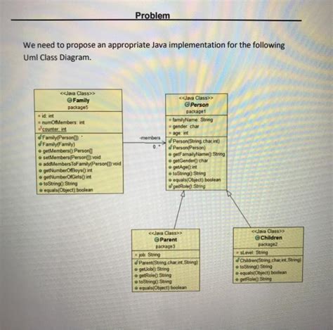 Solved Problem We Need To Propose An Appropriate Java