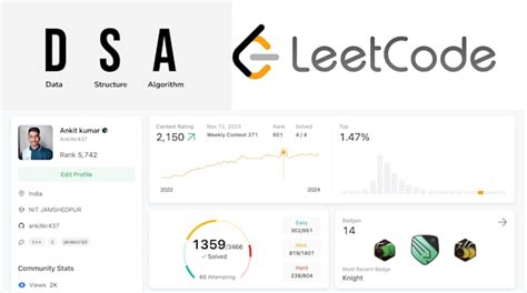 Teach you dsa and leetcode problem solving by Ankitkr437 | Fiverr