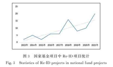 「面向复杂场景的行人重识别」最新2022研究进展综述 知乎