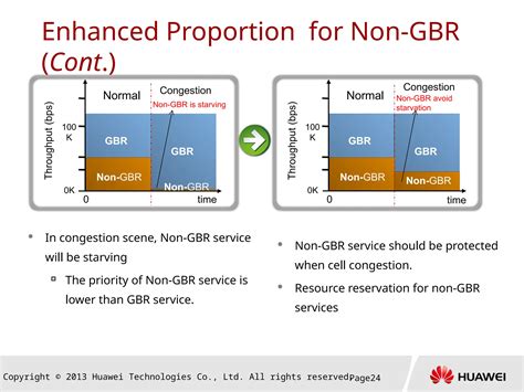Lte Resource Scheduling Huawei Pptx