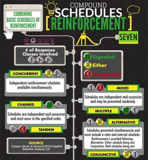 Graphics Rogue Aba Bcba Behavior Analysis Bcaba Exam