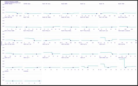 Is It Possible To Specify Freey In Predictprofile Plots · Issue 468 · Modeloriented