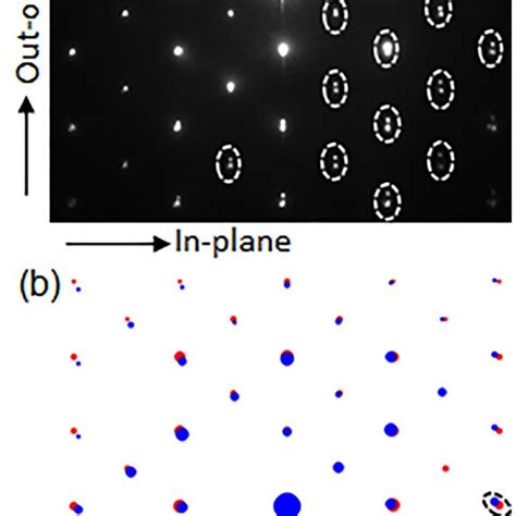 A A Nbed Pattern Acquired From An Area Including Bfo I And Pso