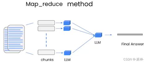 Langchain大型语言模型llm应用开发四：qanda Over Documentsdocarrayinmemorysearch