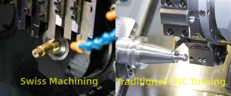 Swiss CNC Machining Definition Working Principle