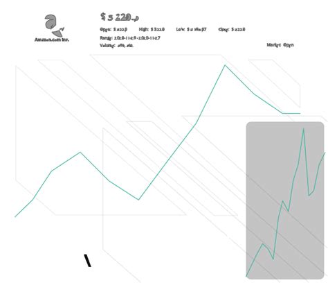 Finage Stock Market Data Apis Real Time And Historical