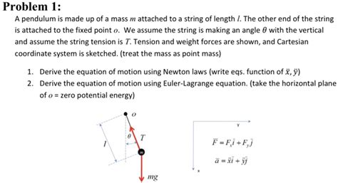 Tension Force Equation Pendulum Tessshebaylo