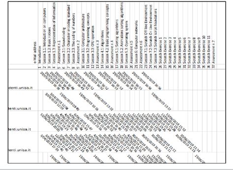 Figure 1 From Learning Analytics To Support Learners And Teachers The