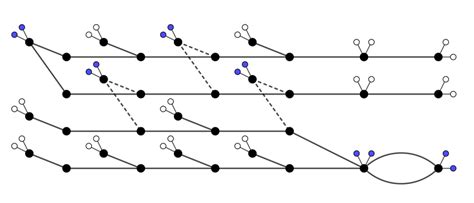 The Final Graph For The Curve In Example 1 4 This Admits A Degree Four Download Scientific