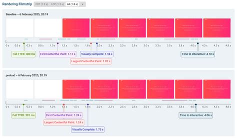 Preload Fonts On Your Website For Better Core Web Vitals Debugbear