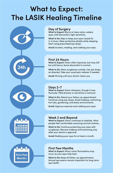 The Ultimate Lasik Recovery Plan See Clearer Fast Lasikplus