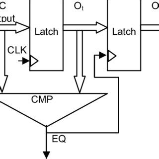 Average ADC Output Code Appearance Estimator Download Scientific Diagram