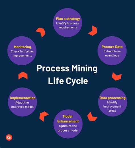 What Is Process Mining Explore The Best Practices And Tools